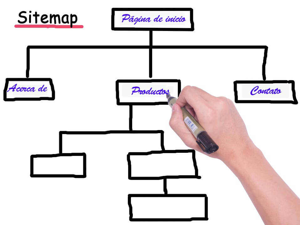 ¿QUÉ ES UN SITEMAP, cuál es su utilidad Y CÓMO APROVECHARLO?