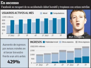 HISTORIA Y EVOLUCIÓN DE FACEBOOK DESDE SU CREACIÓN